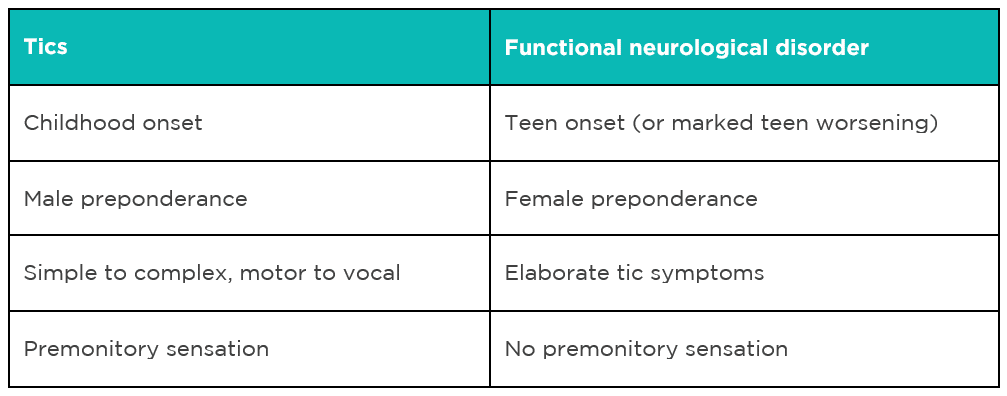 Rising Incidence of Functional Tic-Like Behaviors - Tourette ...